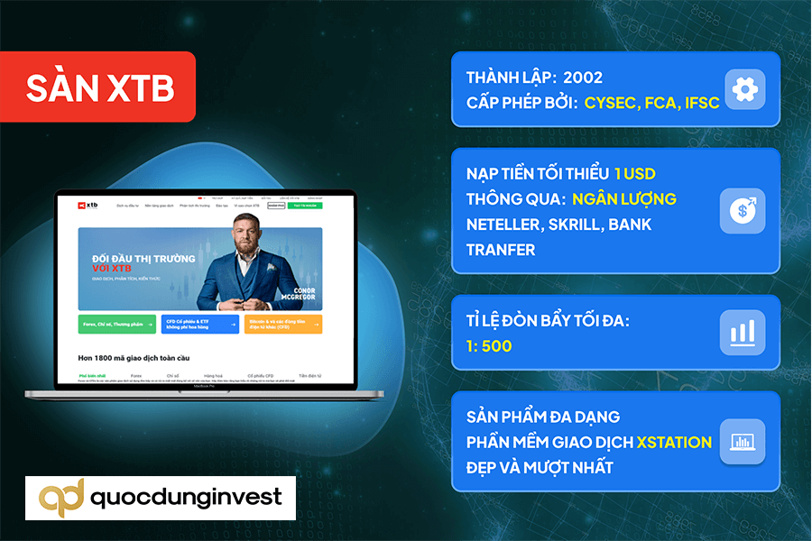 XTB là gì? Đánh giá sàn XTB chi tiết từ A-Z 2024 - QuocDungInvest.com
