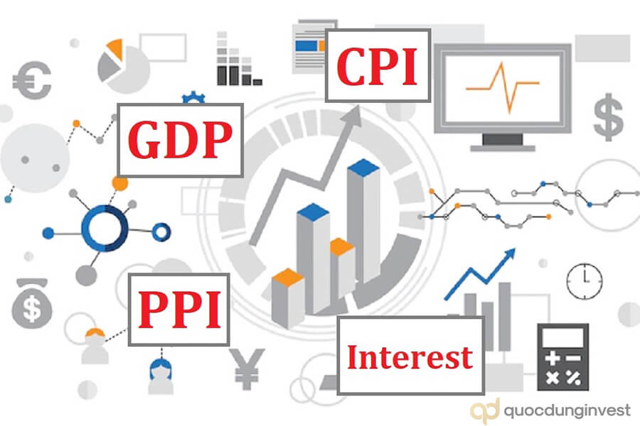 Các chỉ số GDP, CPI, PPI và Interest ảnh hưởng thế nào đến đồng USD ...