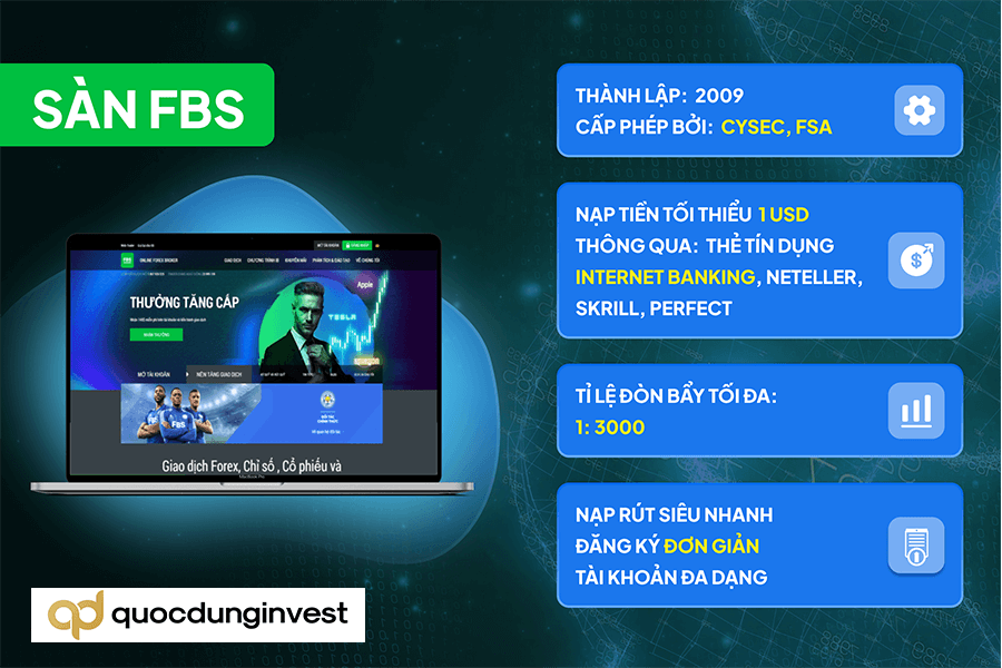 FBS là gì? Đánh giá sàn FBS chi tiết A-Z 2024 - QuocDungInvest.com