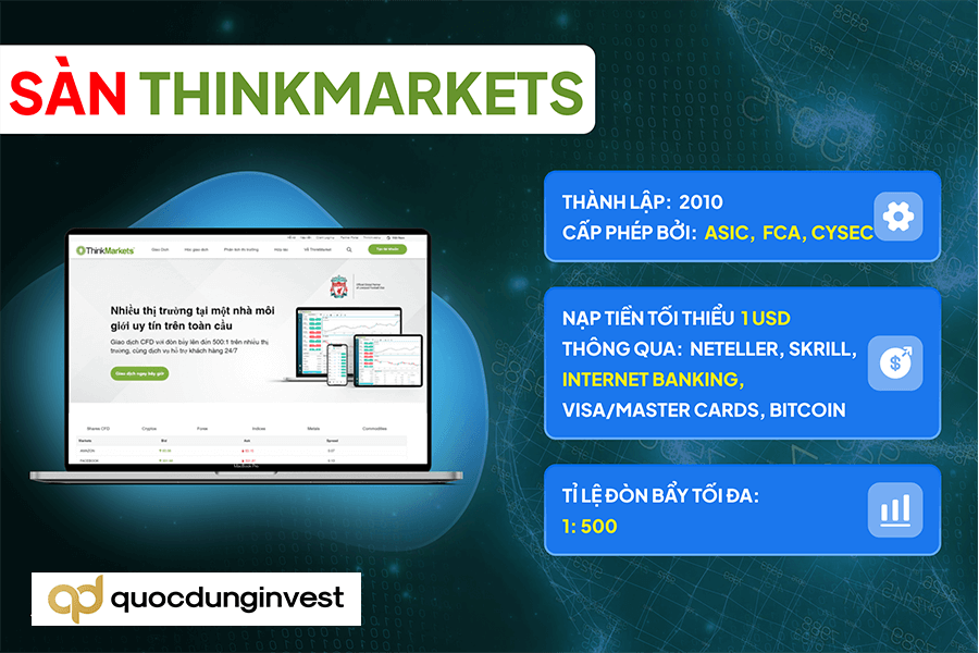 ThinkMarkets là gì? Đánh giá sàn ThinkMarkets chi tiết nhất 2024 - QuocDungInvest.com