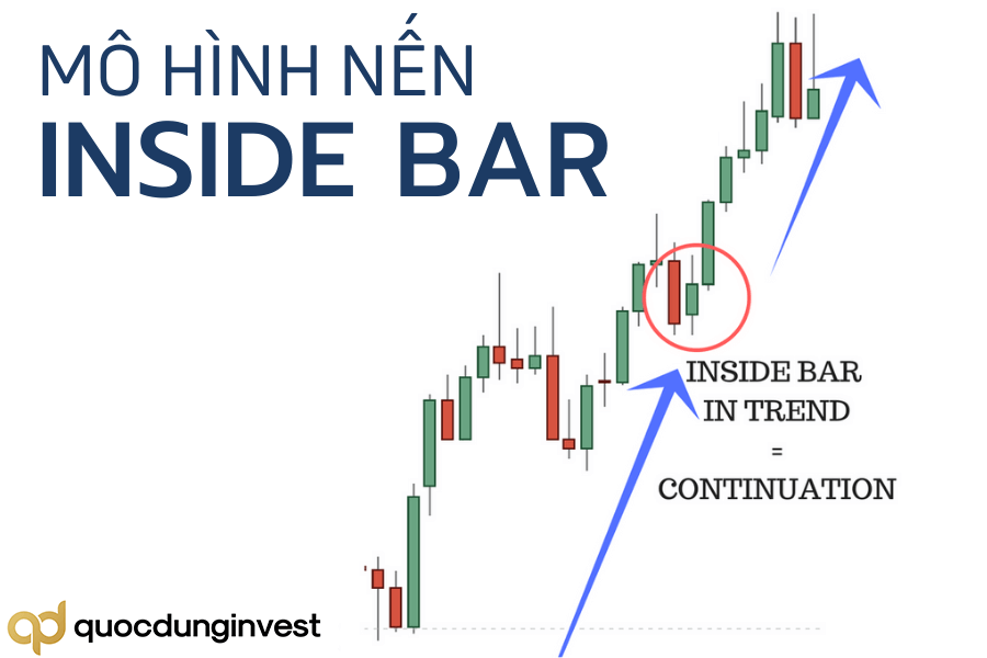 Nến Inside bar là gì? Đặc điểm và cách giao dịch hiệu quả nhất ...